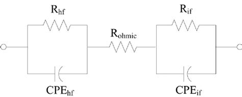 Equivalent Circuit With Constant Phase Elements Cpe Used In This Work Download Scientific