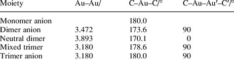 Selected Geometrical Parameters For The Optimised Moieties Download Table
