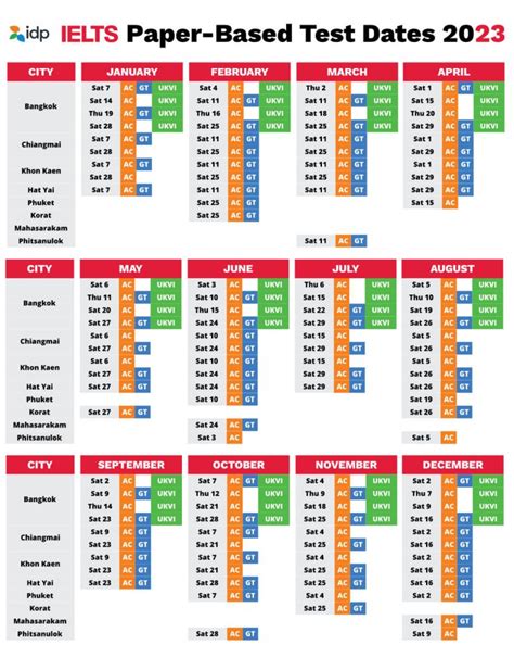 เช็กเลย ตารางสอบ Ielts 2023 สอบไอเอลปีนี้ ภาษาอังกฤษต้องพร้อม