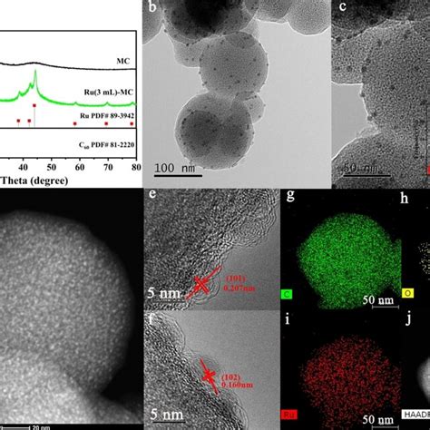 A Xrd Patterns Of Ru 3 Ml ‐mc And Mc B C Tem Of Ru 3 Ml ‐mc