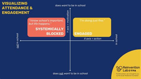 From Chronic Absenteeism To The New Absenteeism Five Profiles Of Youth