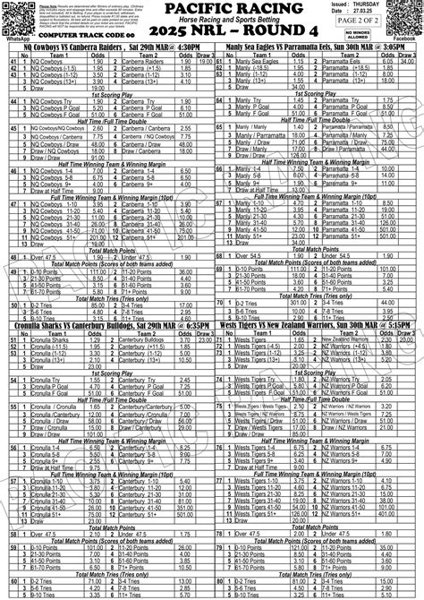 Pacific Racing Pacific Racing Added A New Photo