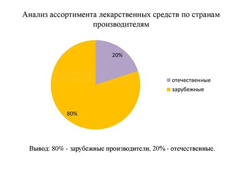 Маркетинговая деятельность аптечного предприятия по изучению рынка