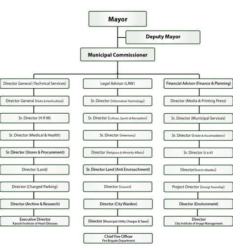 Home Organogram Home Organogram