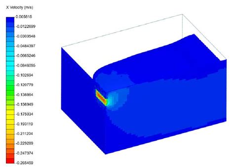 Cfd Simulation Of The Classroom With Mixed Ventilation Download