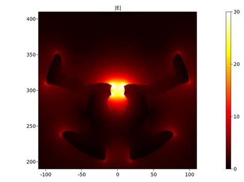 Topology Optimization Gridap Tutorials