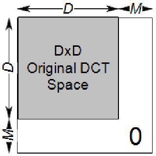 Figure 1 From Polyphase Downsampling Based Multiple Description Image