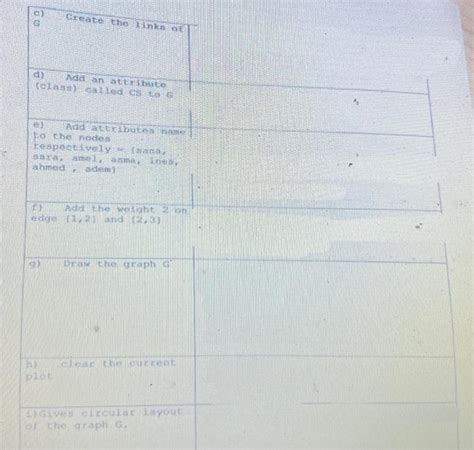 Create The Graph Folleing The Steps Bellow Using Chegg