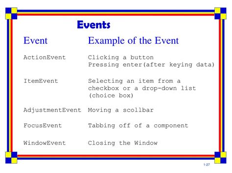 Ppt Java Gui Interface Powerpoint Presentation Free Download Id