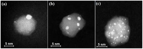 Inoculation Of Silicon Nanoparticles With Silver Atoms Scientific Reports