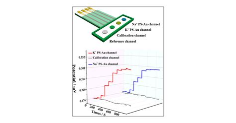 Home Detection Technique For Na And K In Urine Using A Self Calibrated All Solid State Ion