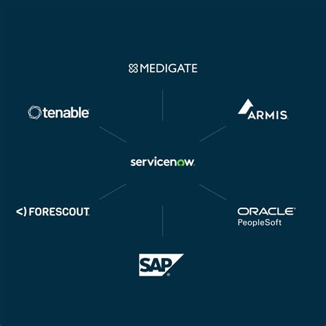 Clinical Device Management Servicenow