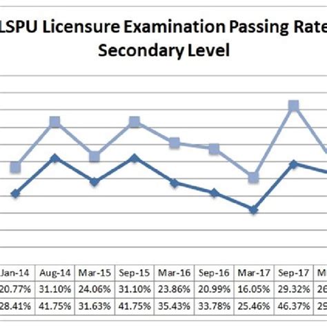 Pdf Automated Licensure Examination Reviewer For Teachers Alert