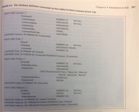 solved cha pter 4 logical database design and the relational