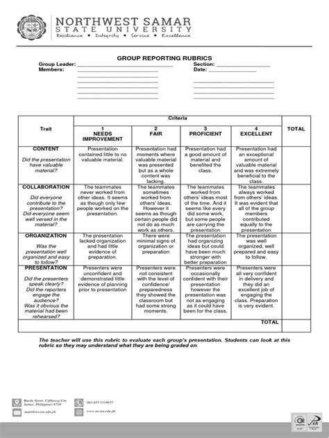 Group Reporting Rubrics Updated Pdf Behavior Modification Cognition