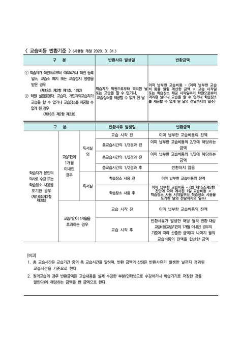 애니벅스 프렙 교습비 및 반환기준 게시표 프렙뉴스공지사항이벤트 합격생