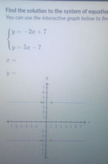 Solved Find The Solution To The System Of Equatior You Can Use The Interactive Graph Below To