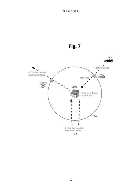 determining a technical stop of a vehicle non technical european