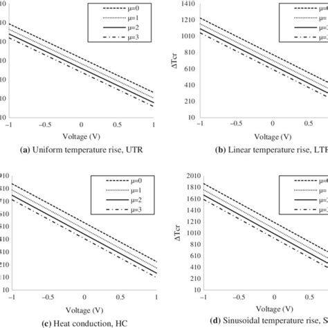 Configuration Of A Functionally Graded Piezoelectric Nanobeam Download Scientific Diagram