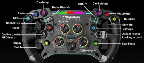 F1 22 Button Mapping For Moza Gs Wheel R F1game