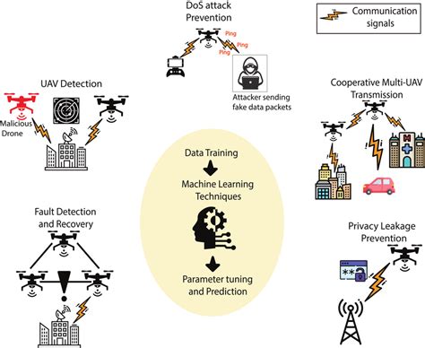 Basic ML Techniques Architecture Download Scientific Diagram