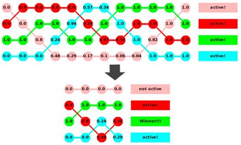 Example Of Braid Reduction In The Modeling Of Information Mixing