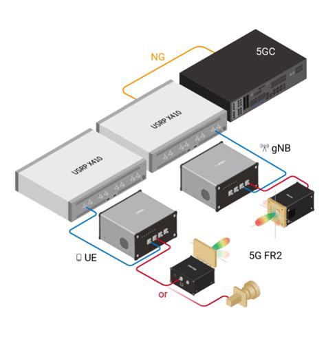 x410 usrp