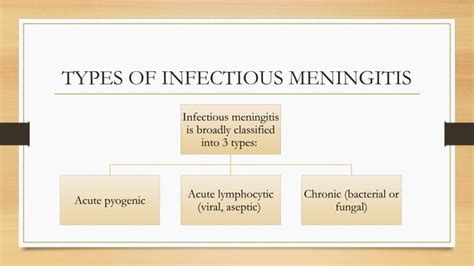 Pathology Of Meningitis Types Etiology Pptx