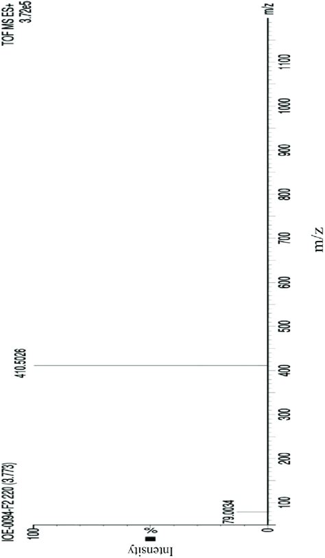 Mass Spectrum Of Ethanolic Leaf Extract Of R Nasutus Download