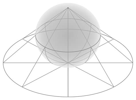 The Properties Of Regular Convex Polytopes In Negative Dimensions