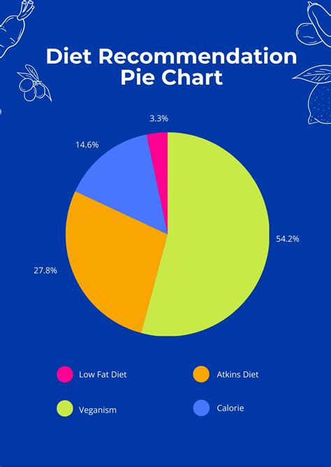 Free Diet Recommendation Pie Chart Template Download In Pdf