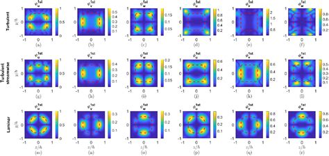 Figure 8 From Resolvent Analysis Of Laminar And Turbulent Duct Flows Semantic Scholar