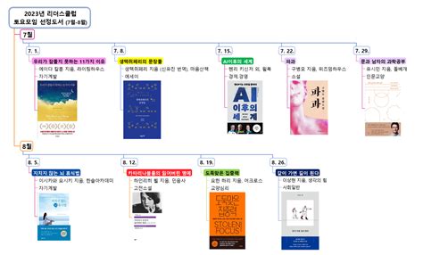 2023년 7월 8월 독서토론 선정도서