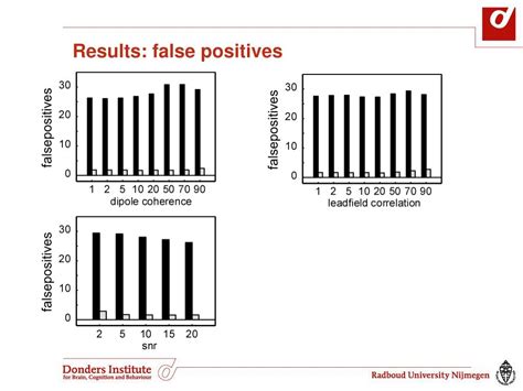 PPT FieldTrip A Tool For GUI Less Exploration Of Brain Dynamics PowerPoint Presentation ID