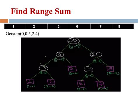 Segment Tree Algorithm Pptx
