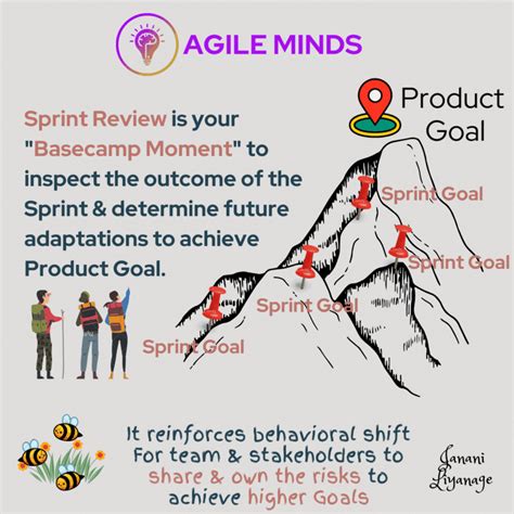 Scrum Review How To Achieve Your Product Goal Janani Liyanage Posted