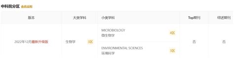 Environmental Microbiology Reports