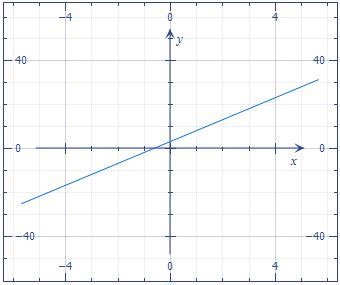 What Is An Injective Function Homework Study