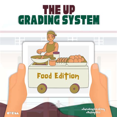 Get To Know The Up Grading System In A Delicious Way Up Diliman