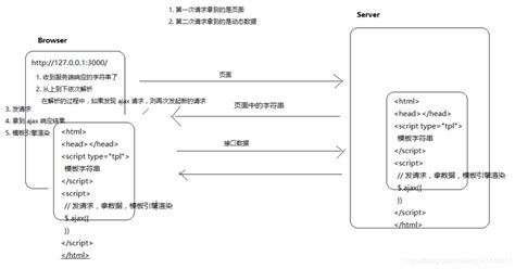 Nodejs之全栈开发node全栈开发 Csdn博客