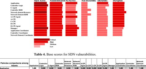 Pairwise Matrix For Programmability Download Table