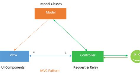 Interview Questions On Microsoft Net Technologies Mvc 4 Interview Questions Part 1