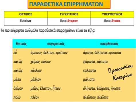 ΑΡΧΑΙΑ ΕΛΛΗΝΙΚΗ ΓΛΩΣΣΑ Γ΄ ΓΥΜΝΑΣΙΟΥ ΓΡΑΜΜΑΤΙΚΗ ΣΥΝΤΑΚΤΙΚΟ