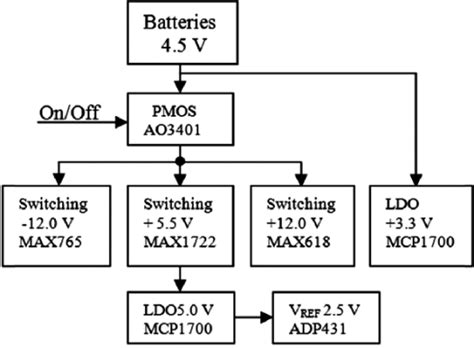 components of embedded systems iies