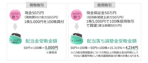 信用取引のメリットと概要｜岩井コスモ証券ネット取引