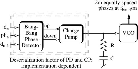 figure 1 from a digital clock and data recovery architecture for multi