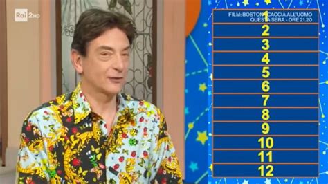Oroscopo Paolo Fox Di Oggi Per Bilancia Scorpion Sagittar O