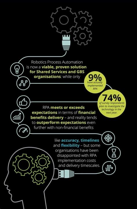 Giuliano Liguori On Linkedin Rpa Business Automation Infographic Ai Digitaltransformation…