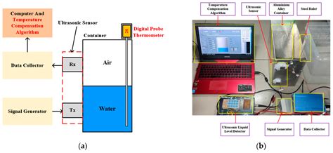 A Novel Temperature Drift Compensation Algorithm For Liquid Level