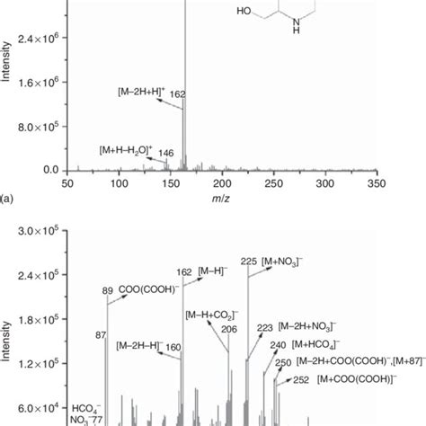 Pdf Application Of Dart Ms For Industrial Chemical Analysis